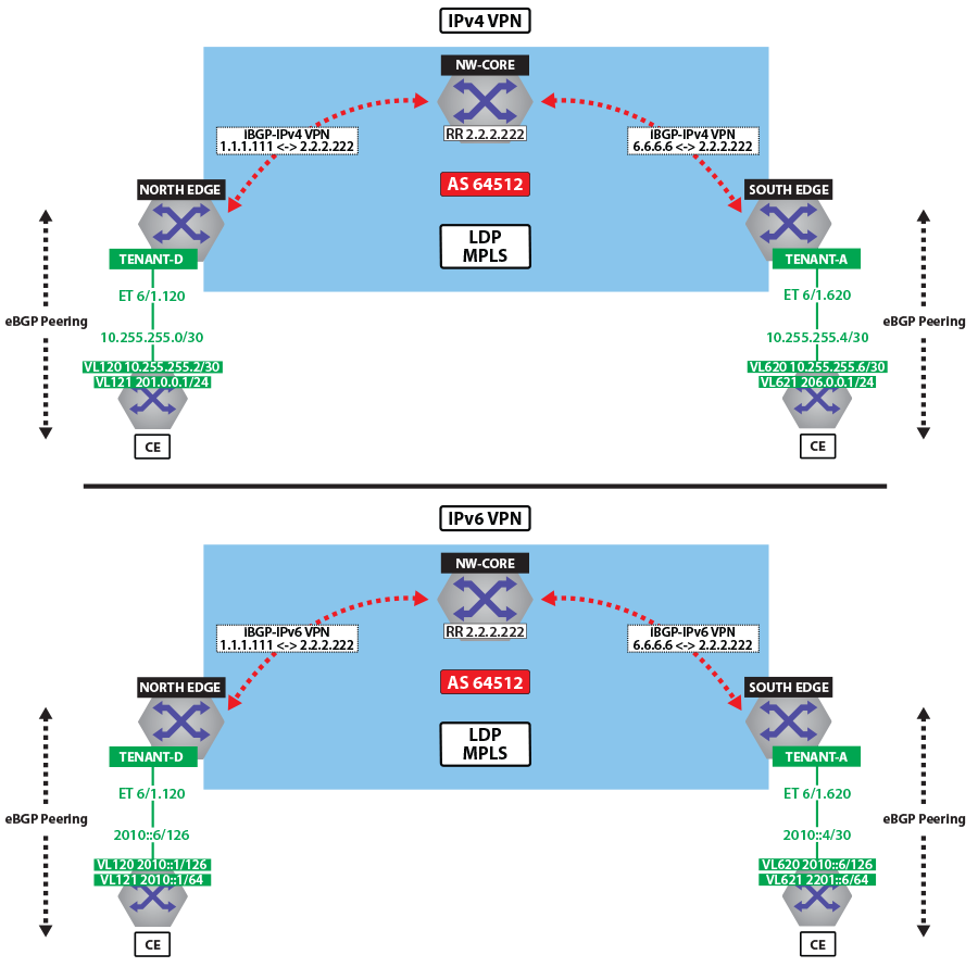 EOS 4.34.2F - Sample Configurations - Arista